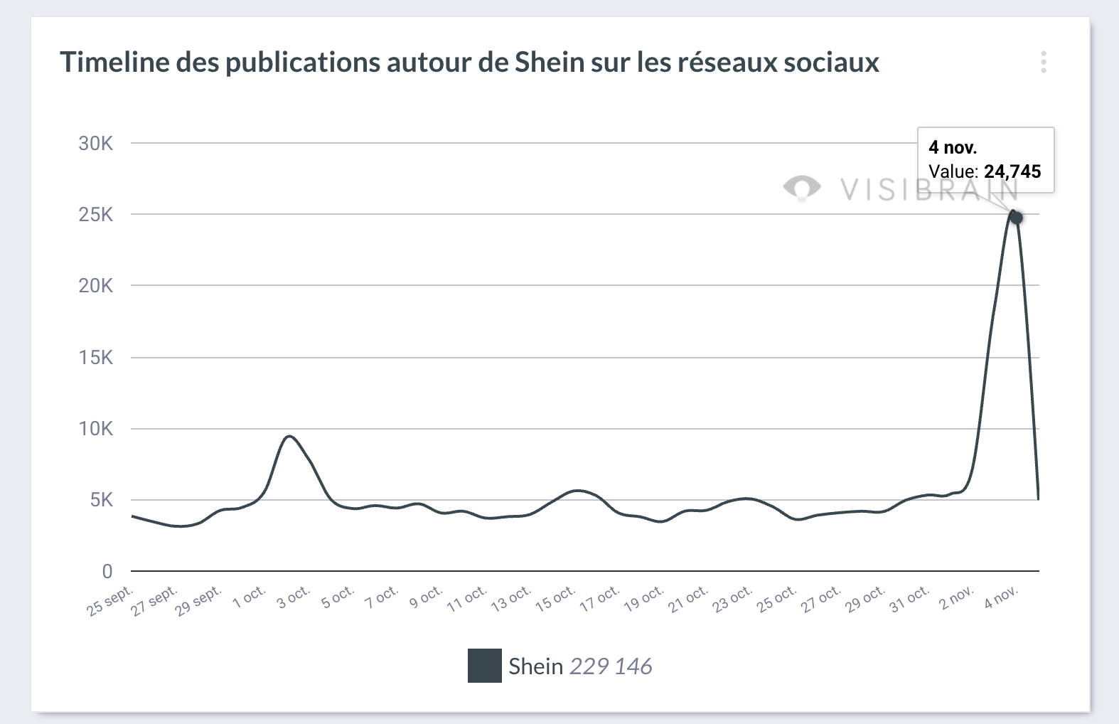 Shein au BHV : l'analyse du bad buzz sur les réseaux sociaux - Business ...